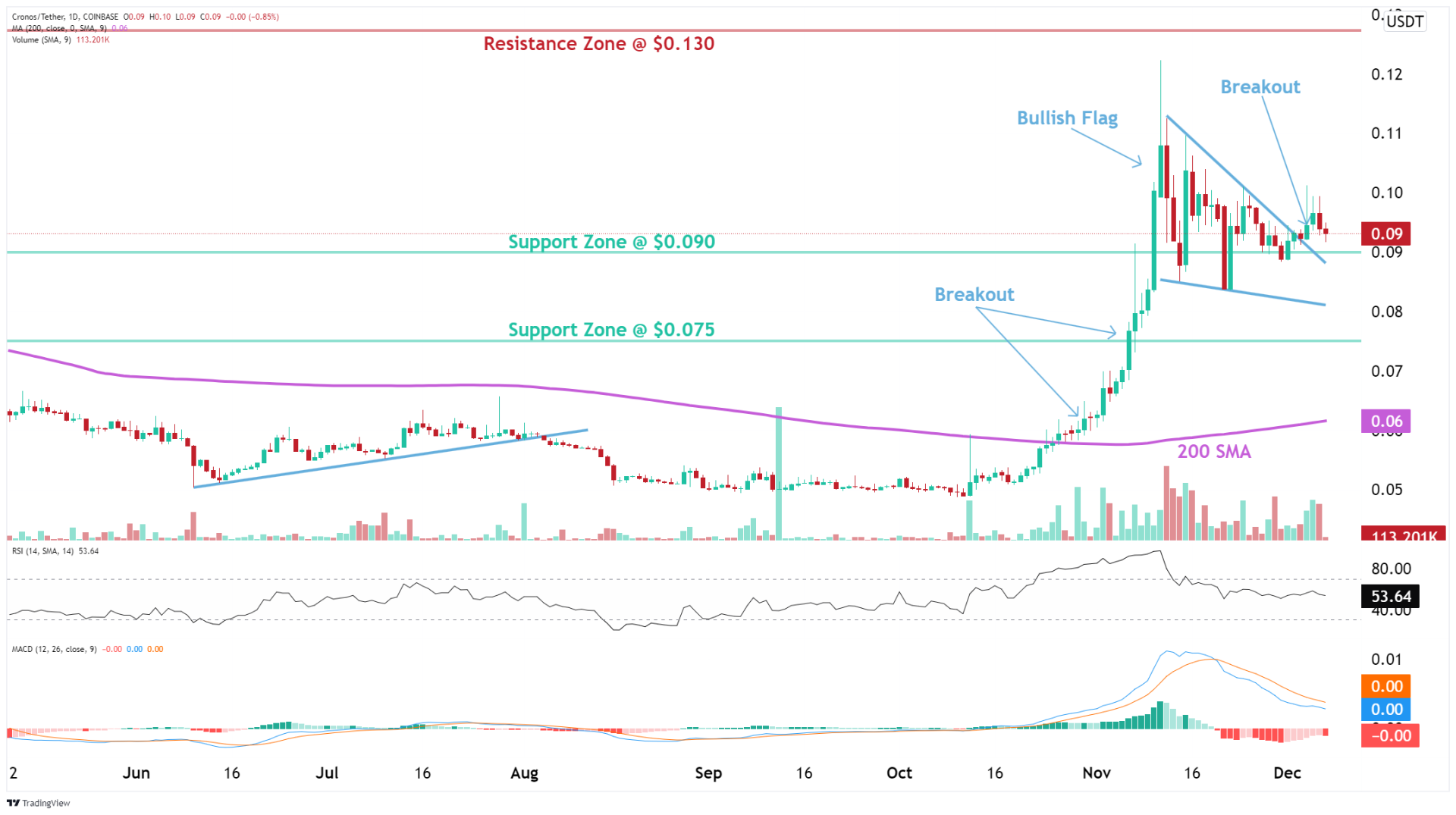 Crypto.com (CRO) Analysis | News | Description - altFINS