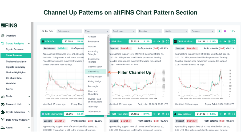 How To Trade Channel Up Pattern? | Crypto Chart Pattern | altFINS
