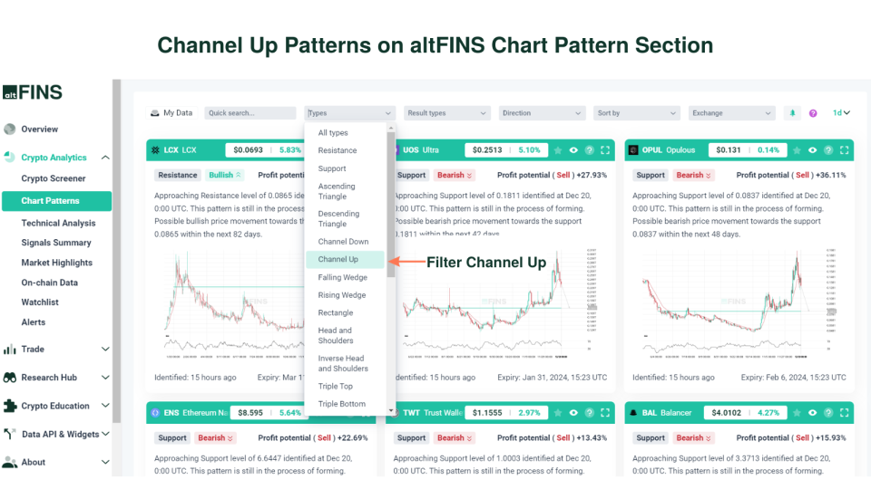 How To Trade Channel Up Pattern? | Crypto Chart Pattern | altFINS