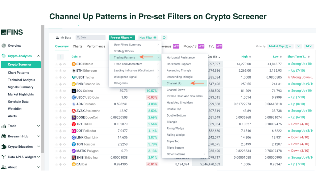 How To Trade Channel Up Pattern? | Crypto Chart Pattern | altFINS