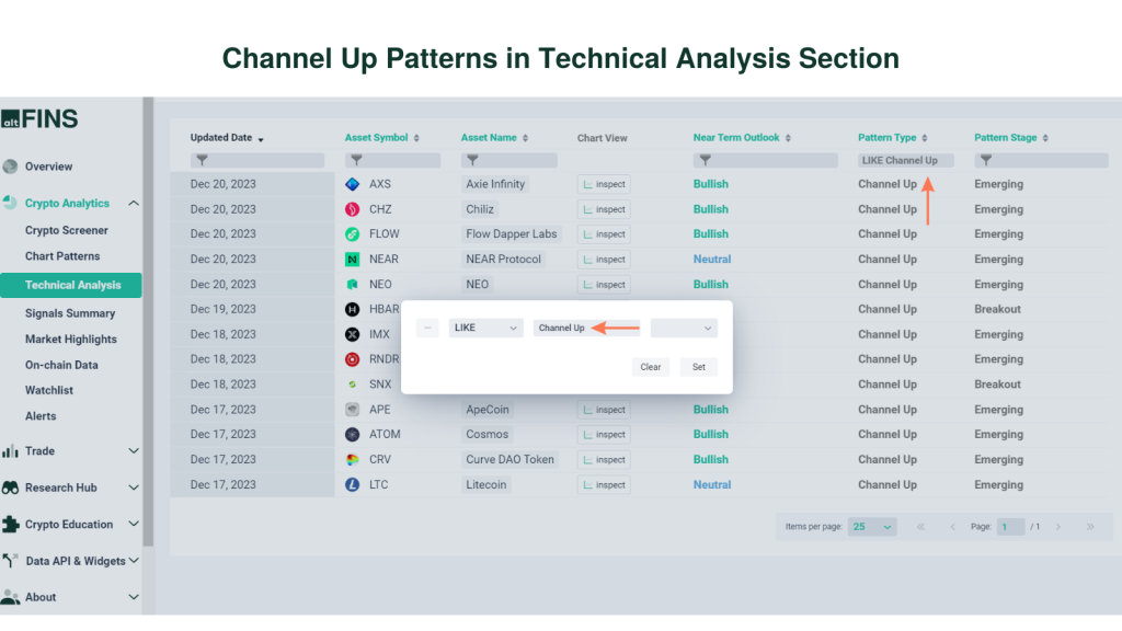 How To Trade Channel Up Pattern? | Crypto Chart Pattern | altFINS