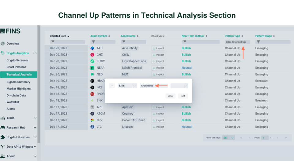 How To Trade Channel Up Pattern? | Crypto Chart Pattern | altFINS