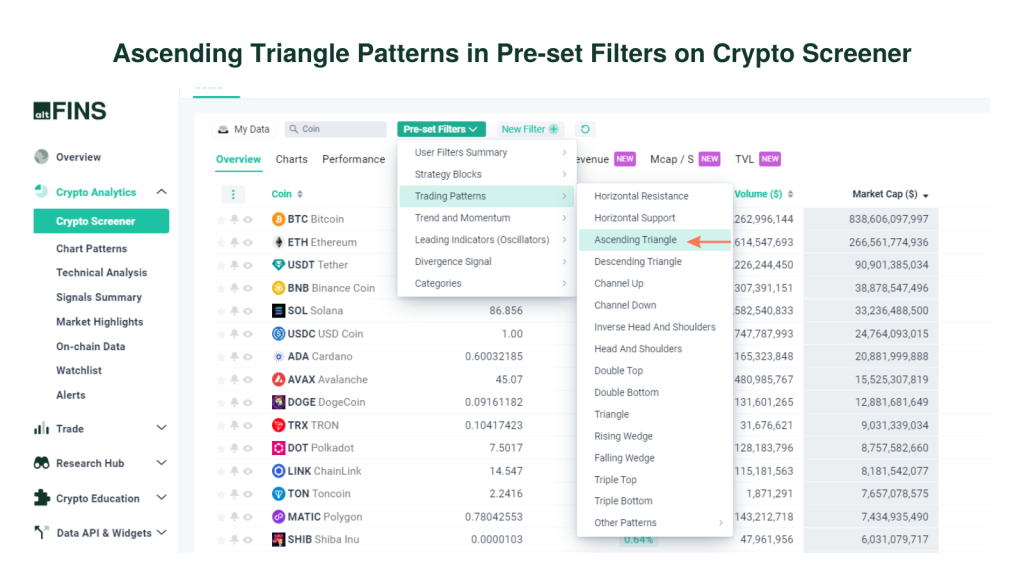 How To Trade Ascending Triangles? | Crypto Chart Pattern - altFINS