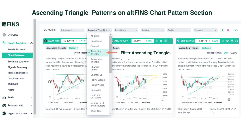 How To Trade Ascending Triangles? | Crypto Chart Pattern - altFINS