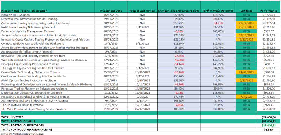 Coin Picks Portfolio - altFINS