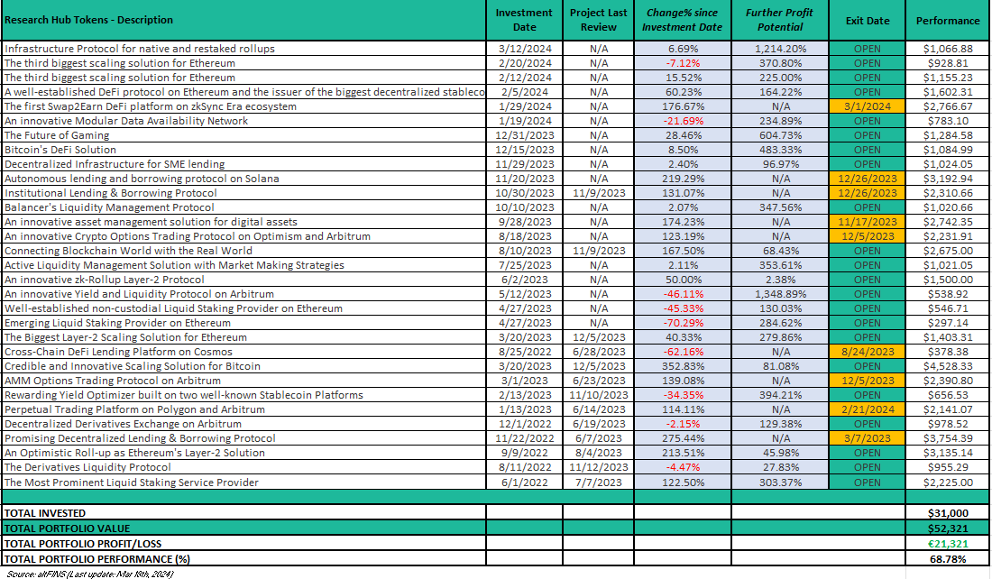 Coin Picks Portfolio - altFINS