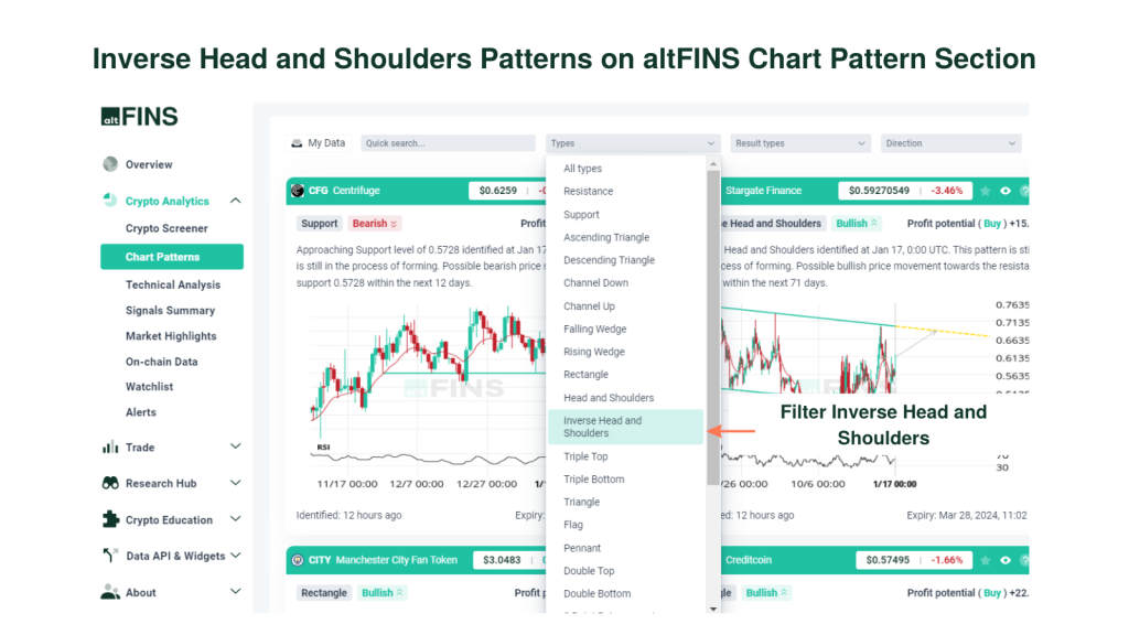 How To Trade Inverse Head and Shoulders pattern? | Crypto Chart Pattern ...