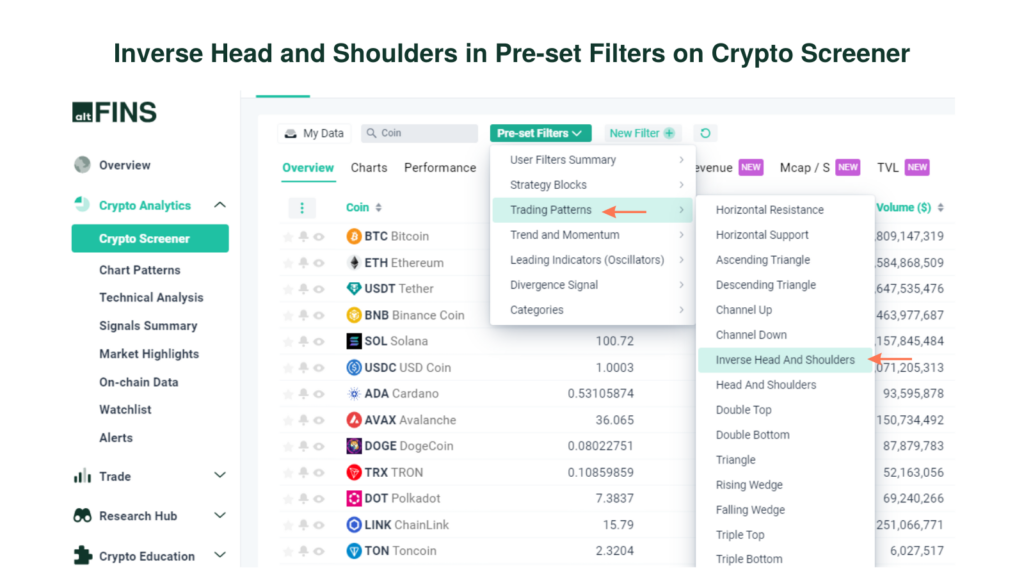 How To Trade Inverse Head and Shoulders pattern? | Crypto Chart Pattern ...