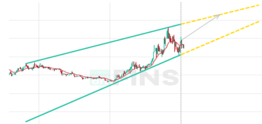 How To Trade Rising Wedge pattern? | Crypto Chart Pattern | altFINS