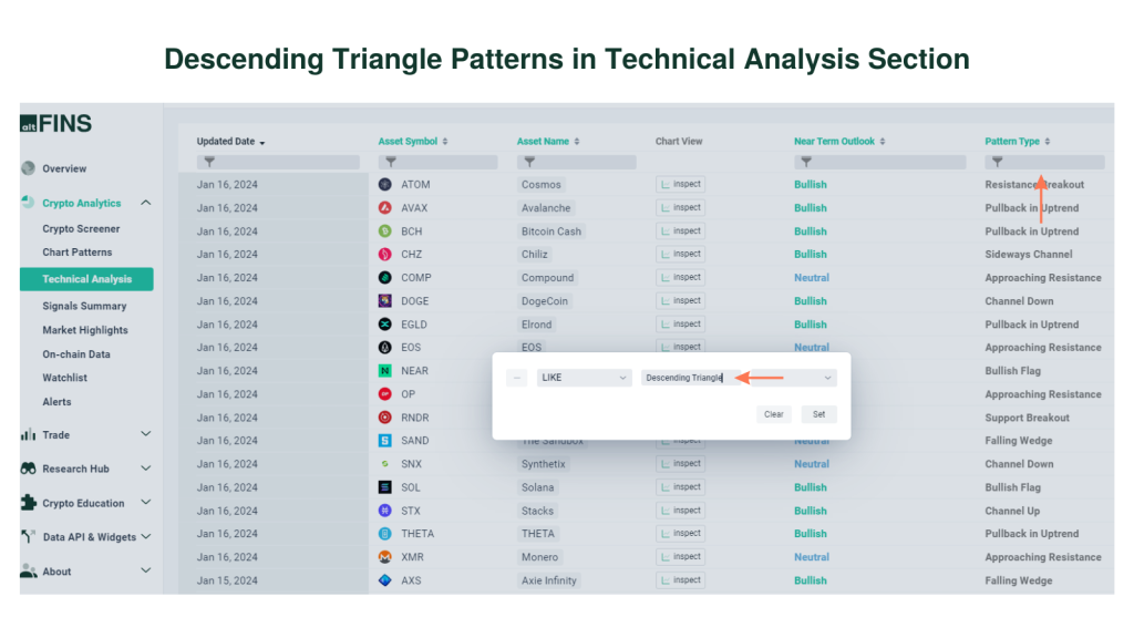 How To Trade Descending Triangle pattern? | Crypto Chart Pattern | altFINS