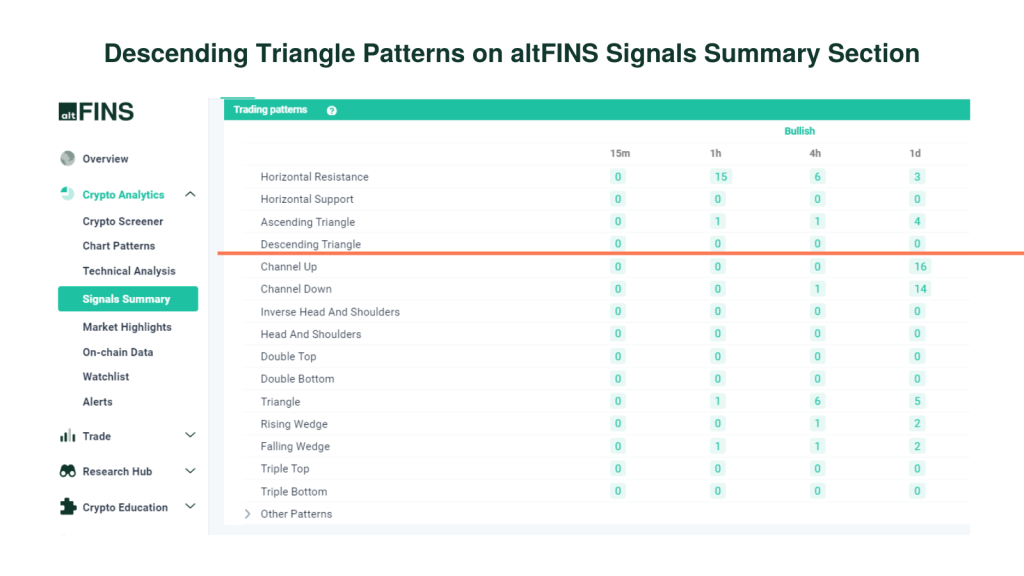 How To Trade Descending Triangle Pattern Crypto Chart Pattern Altfins