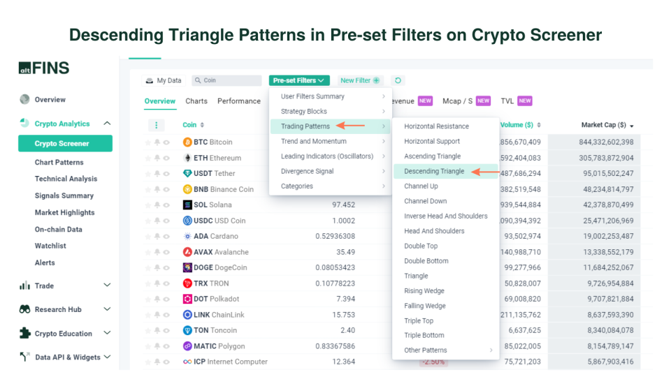 How To Trade Descending Triangle pattern? | Crypto Chart Pattern | altFINS