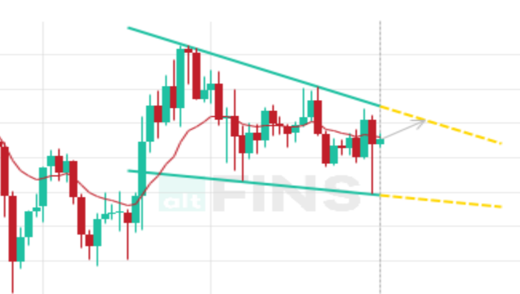 How To Trade Falling Wedge pattern? | Crypto Chart Pattern | altFINS
