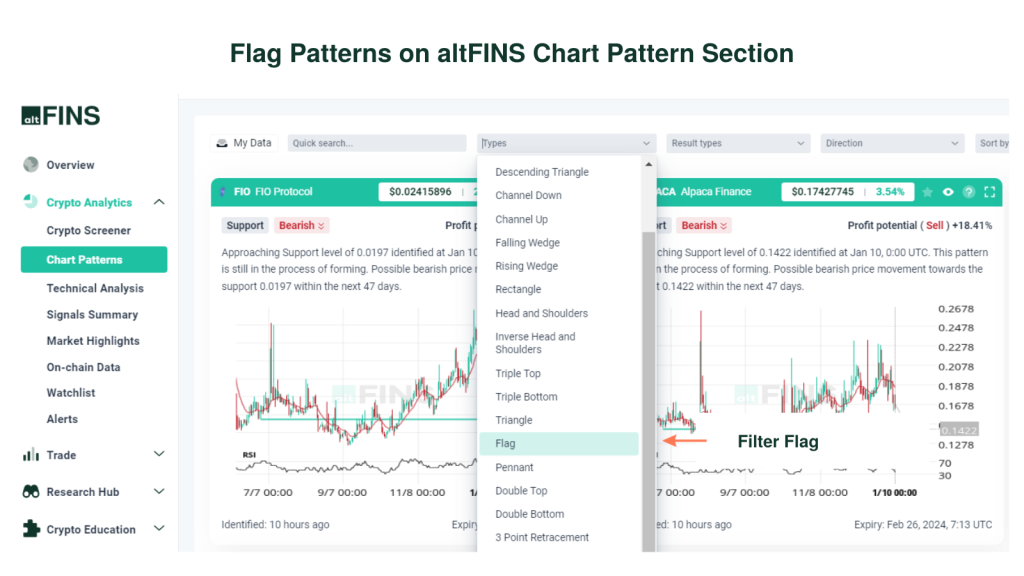 How To Trade Bullish Flag Pattern? | Crypto Chart Pattern - altFINS