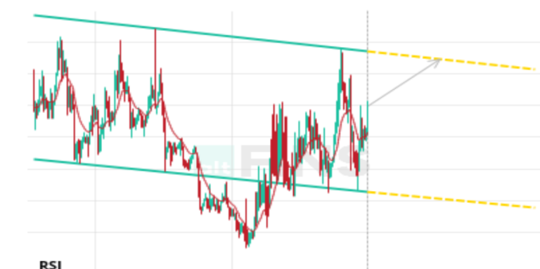 How To Trade Inverse Head and Shoulders pattern? | Crypto Chart Pattern ...