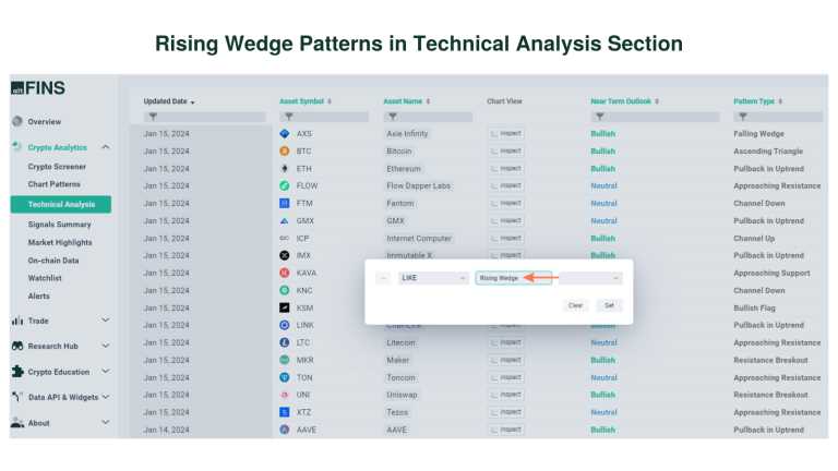 How To Trade Rising Wedge pattern? | Crypto Chart Pattern | altFINS