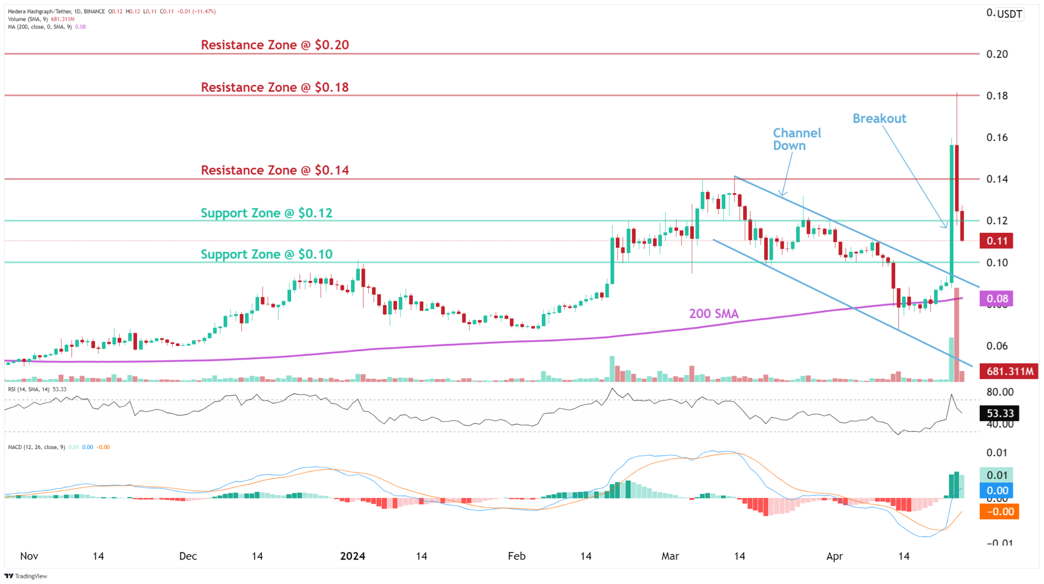 Hedera Hashgraph (HBAR) Analysis | News | Description - altFINS