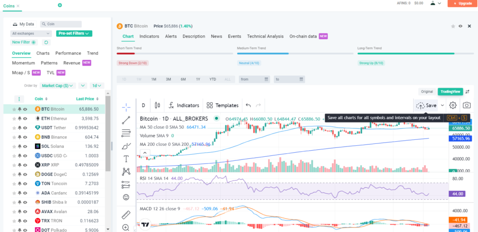 Introducing TradingView Chart Integration | altFINS