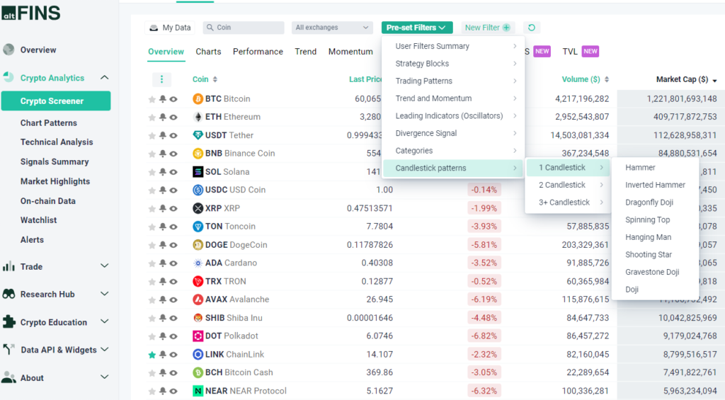 Candlestick Patterns Now Available on Crypto Screener Preset Filters ...