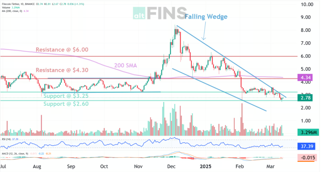 Filecoin (FIL) Analysis | News | Description - altFINS