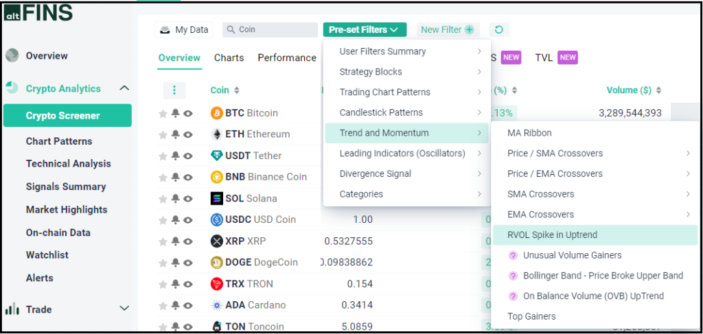 The Relative Volume (RVOL) Indicator - altFINS