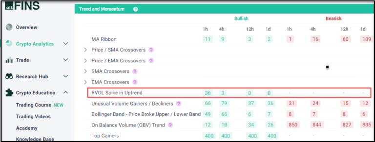 The Relative Volume (RVOL) Indicator - altFINS