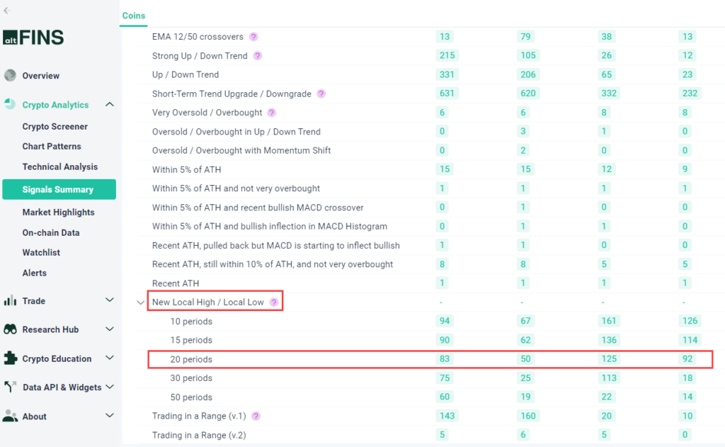 New Local High - altFINS