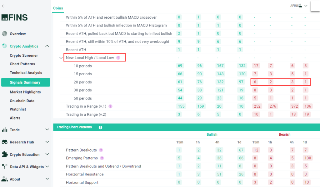 New Local Low - altFINS
