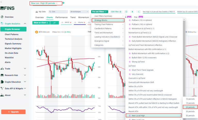 New Local High - altFINS