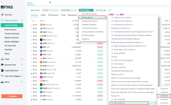 New Local Low - altFINS