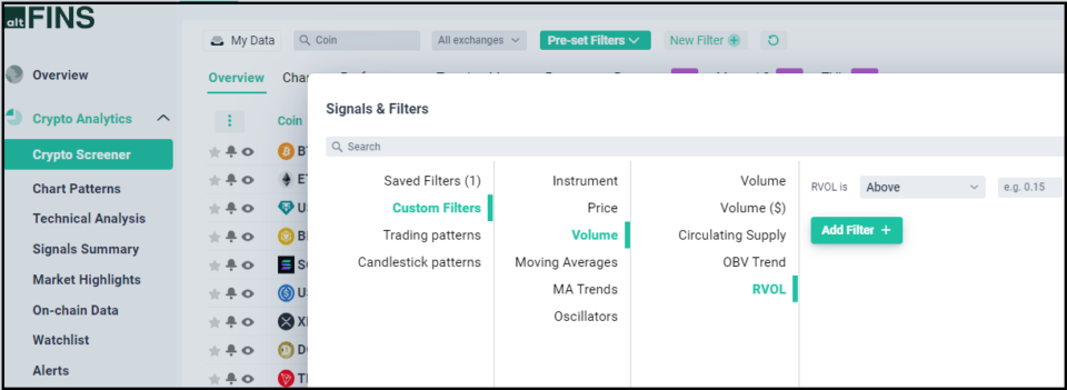 The Relative Volume (RVOL) Indicator - altFINS