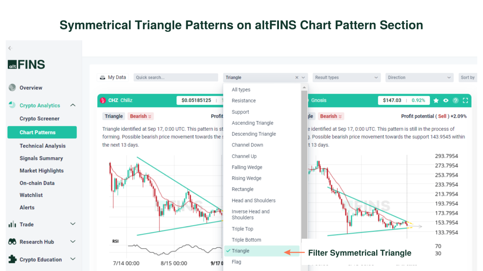 How To Trade Symmetrical Triangle Pattern? | Crypto Chart Pattern - altFINS