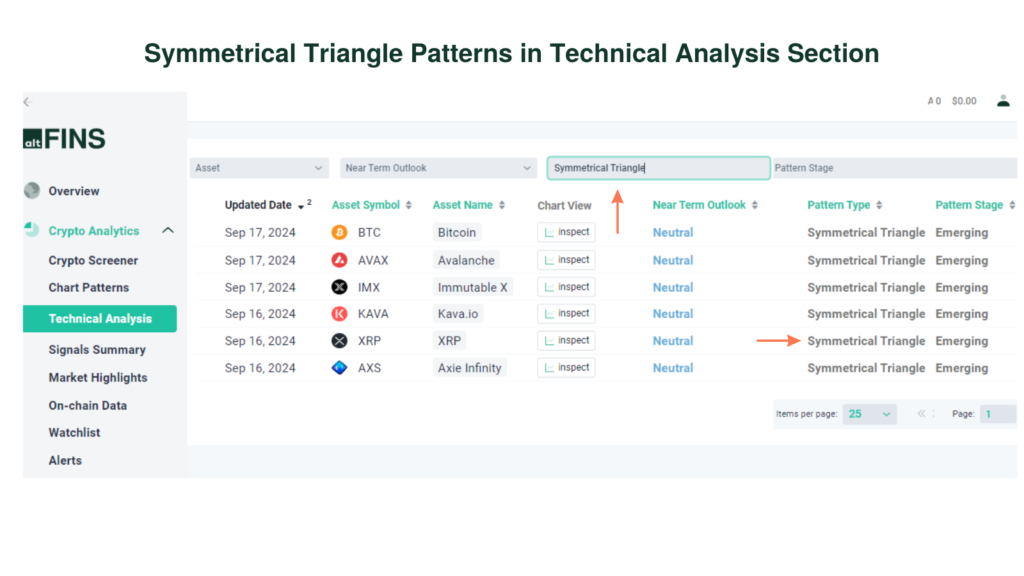 How To Trade Symmetrical Triangle Pattern? | Crypto Chart Pattern - altFINS