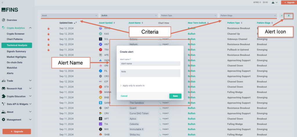 Technical Analysis Alerts | altFINS