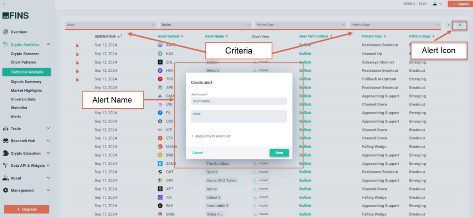 Technical Analysis Alerts | altFINS