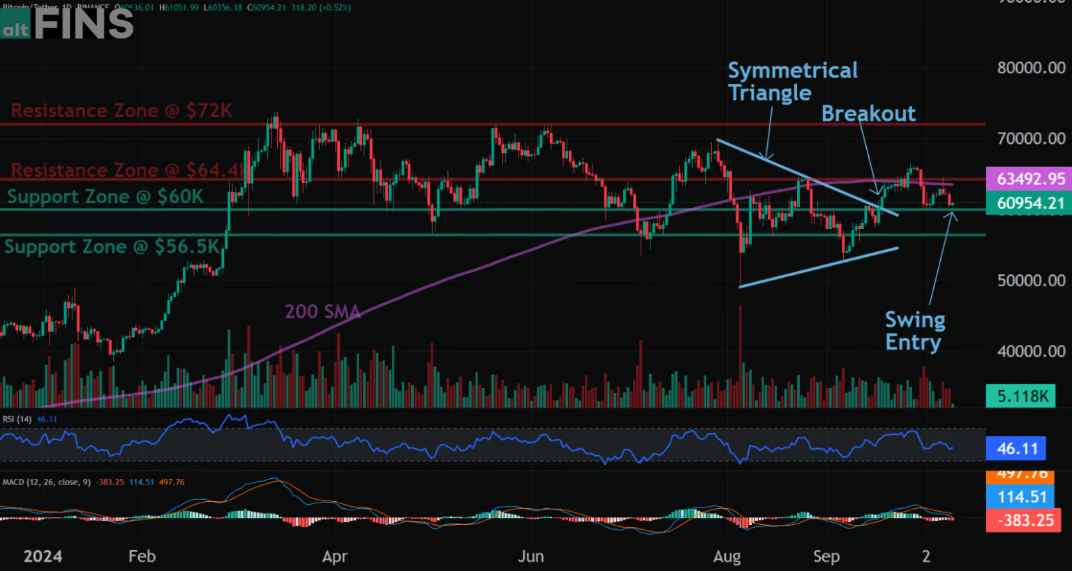 Crypto Technical Analysis API – Trade Setups - altFINS