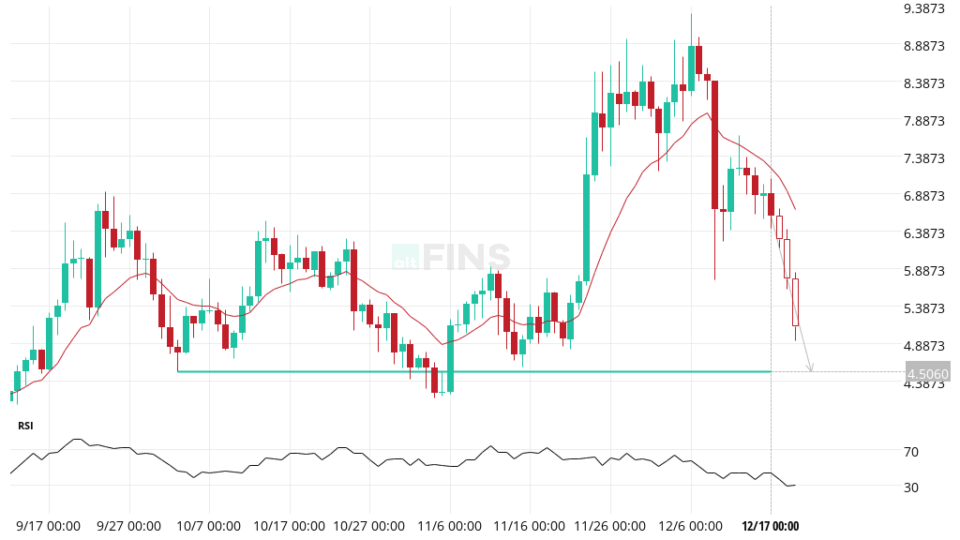 How to Profit From Market Corrections? (hint: use AI Chart Patterns ...