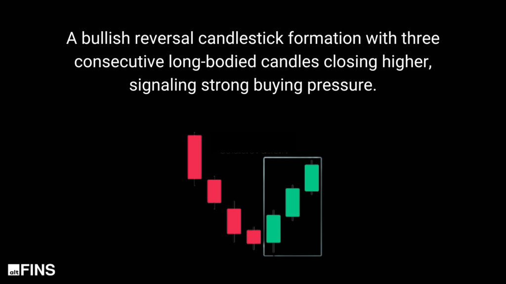 Three White Soldiers Candlestick Pattern: A Comprehensive Guide - altFINS