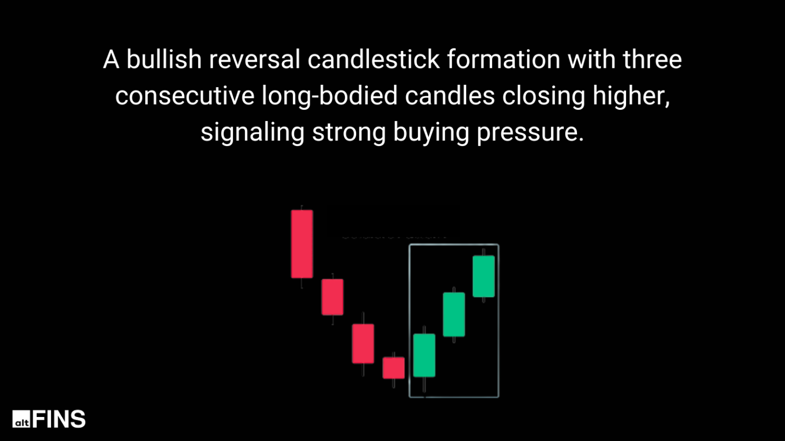 Three White Soldiers Candlestick Pattern: A Comprehensive Guide - altFINS