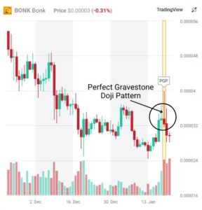 The Gravestone and Perfect Gravestone Doji Candlestick Patterns - altFINS