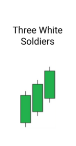 Three White Soldiers Candlestick Pattern: A Comprehensive Guide - altFINS