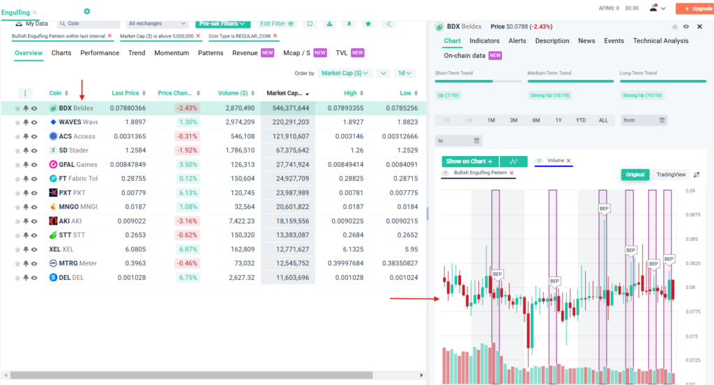 Bullish Engulfing Candlestick Pattern: A Comprehensive Guide - altFINS