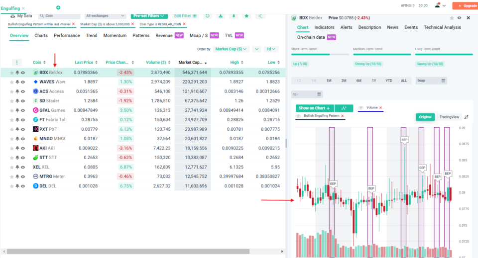 Bullish Engulfing Candlestick Pattern: A Comprehensive Guide - altFINS