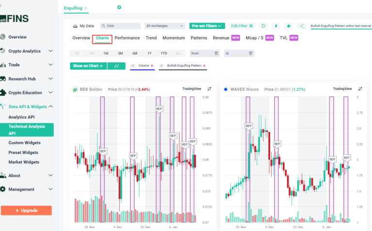 Bullish Engulfing Candlestick Pattern: A Comprehensive Guide - altFINS