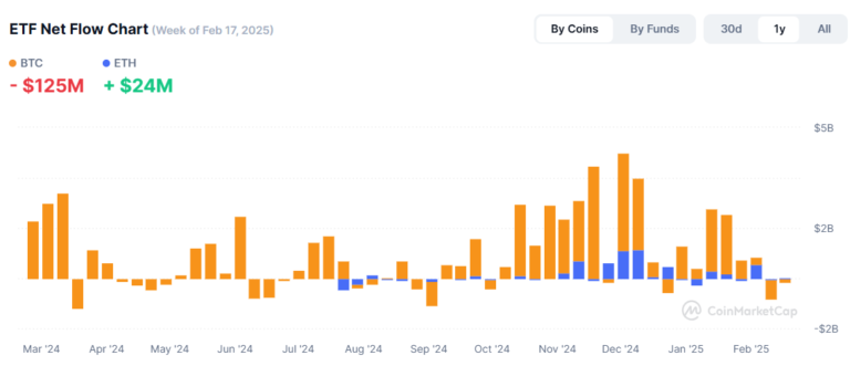 The Ultimate Guide to Cryptocurrency ETFs in 2025 - altFINS