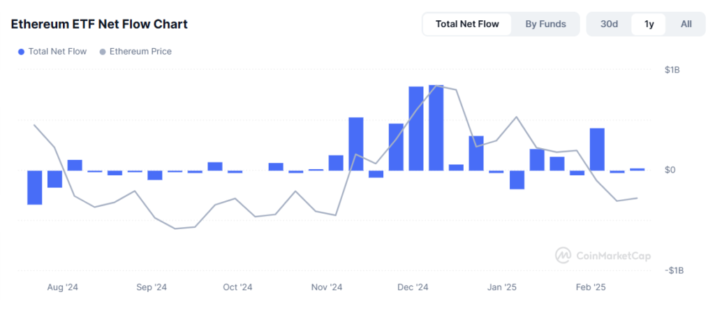 The Ultimate Guide to Cryptocurrency ETFs in 2025 - altFINS