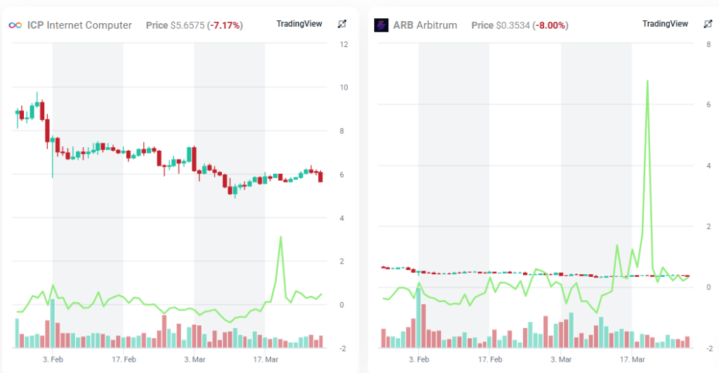 Crypto Volume Tracker: Spot Unusual Volume and Momentum with altFINS ...