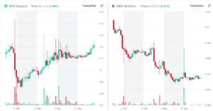 Crypto Volume Tracker: Spot Unusual Volume and Momentum with altFINS ...