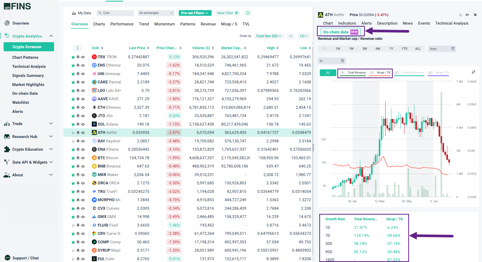 How to find undervalued tokens - altFINS